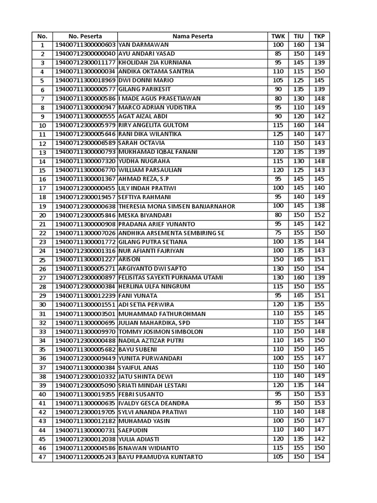 Rekap SKD-SKB Ma 2019 | PDF