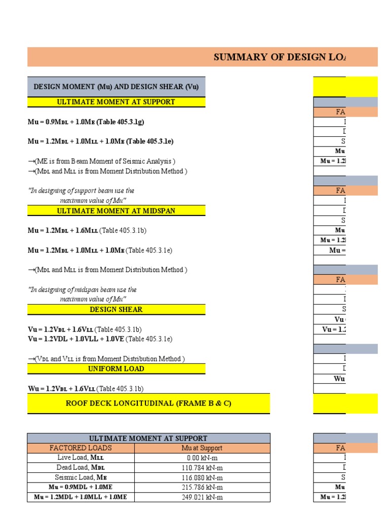Summary of Loads | PDF | Structural Load | Aerospace