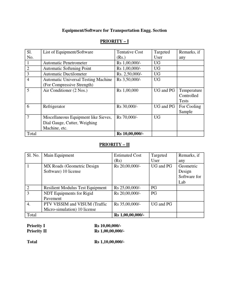 Priority 1-2 Transportation | PDF