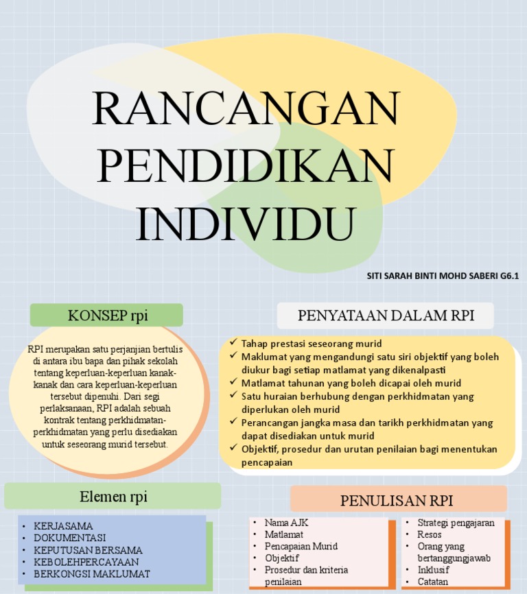 Rancangan Pendidikan Individu: Siti Sarah Binti Mohd Saberi G6.1 | PDF