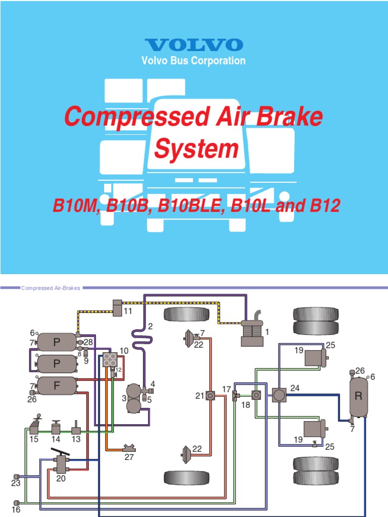 Volvo Bus Compressed Air Brake System | PDF | Equipment | Bus