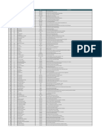 NBP Branch Codes and Locations List | PDF
