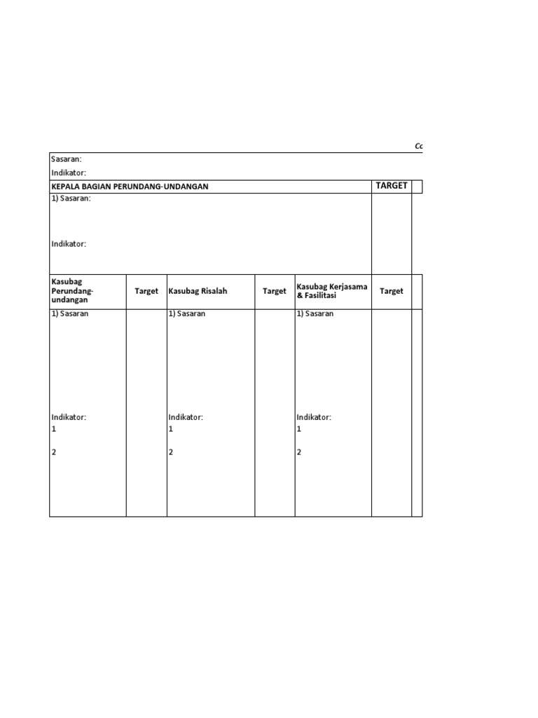 Cascading Kinerja Dinas Sosial 2016 | PDF