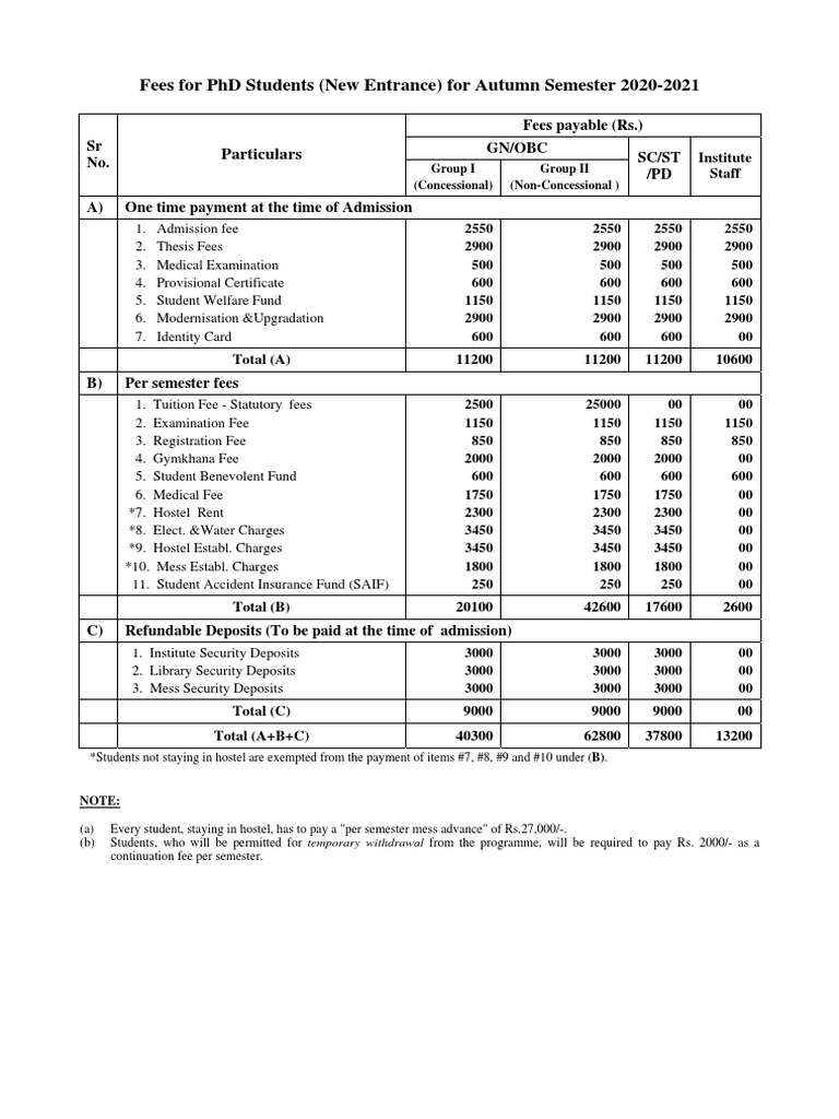 Fees For PHD Students (New Entrance) For Autumn Semester 2020-2021 ...