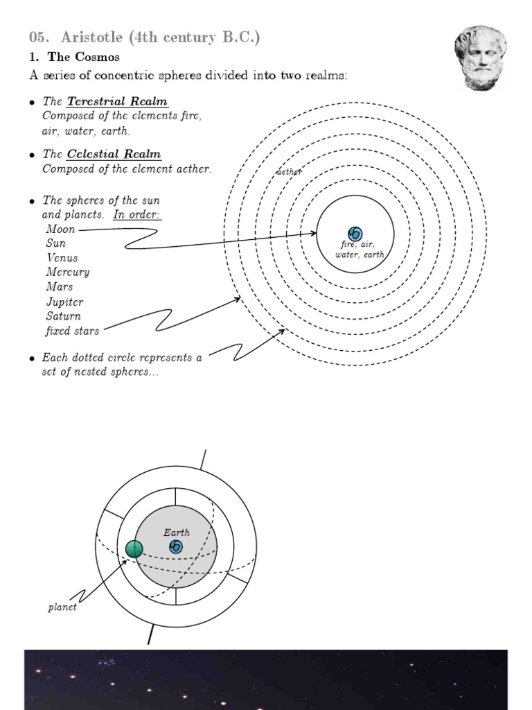 Aristotle (4th Century B.C.) : A Series of Concentric Spheres Divided ...