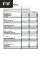 CMA Data in Excel Format | PDF | Equity (Finance) | Working Capital
