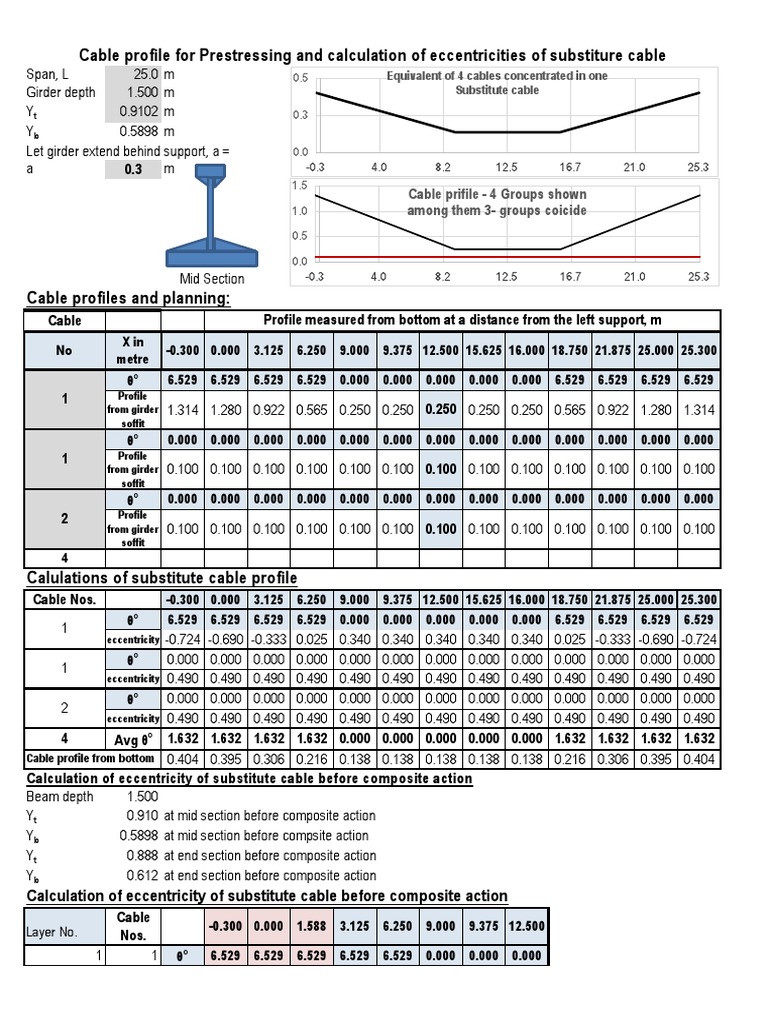 Cable Profile For Prestressing and Calculation of Eccentricities of ...