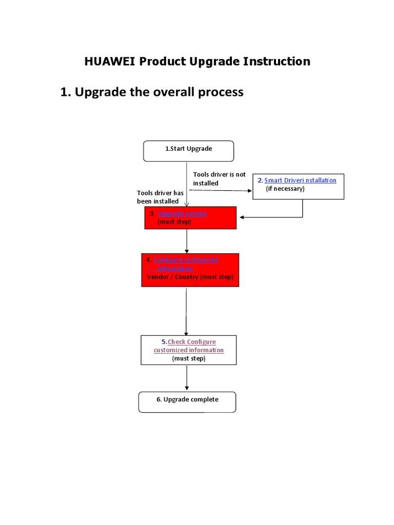 A Step-by-Step Guide to Upgrading HUAWEI Smartphones: From Driver ...