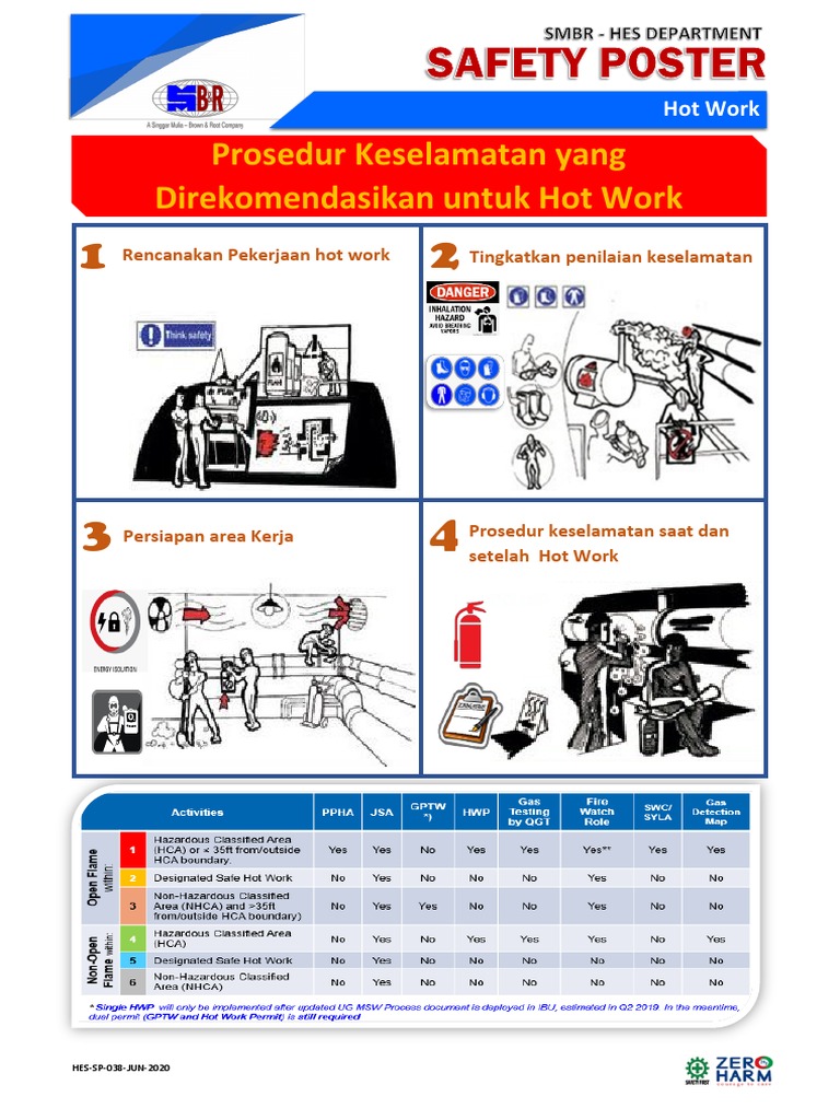 Safety Campaign Poster Topic 2 - Hot Work (BHS) - 15062020 | PDF