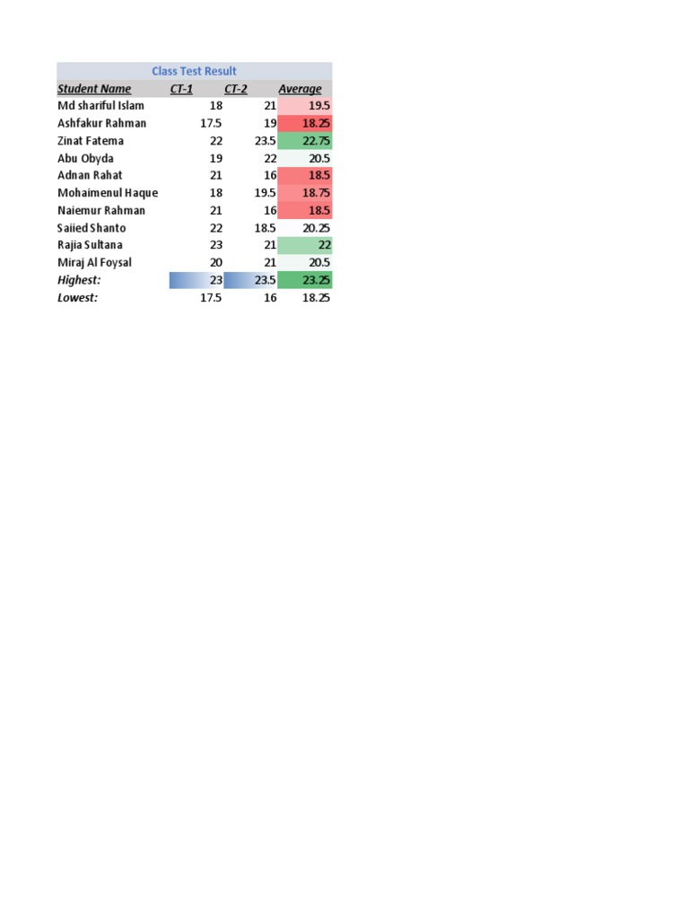 Class Test Result: Student Name CT-1 CT-2 Average | PDF