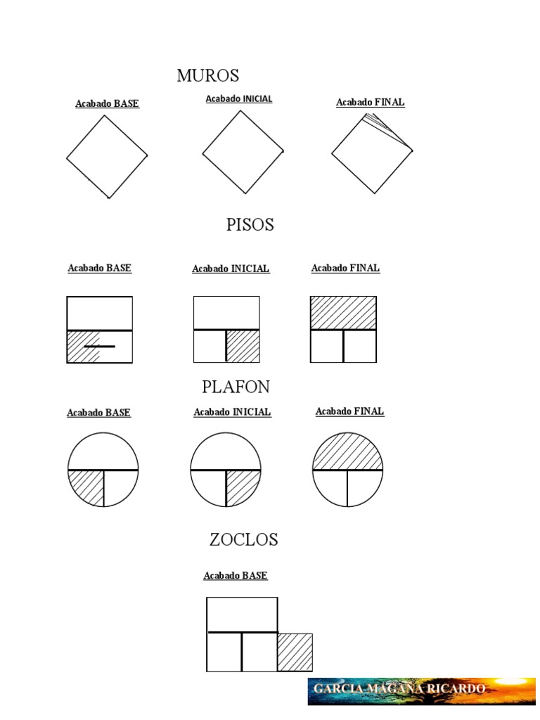 Simbologia de Acabados | PDF