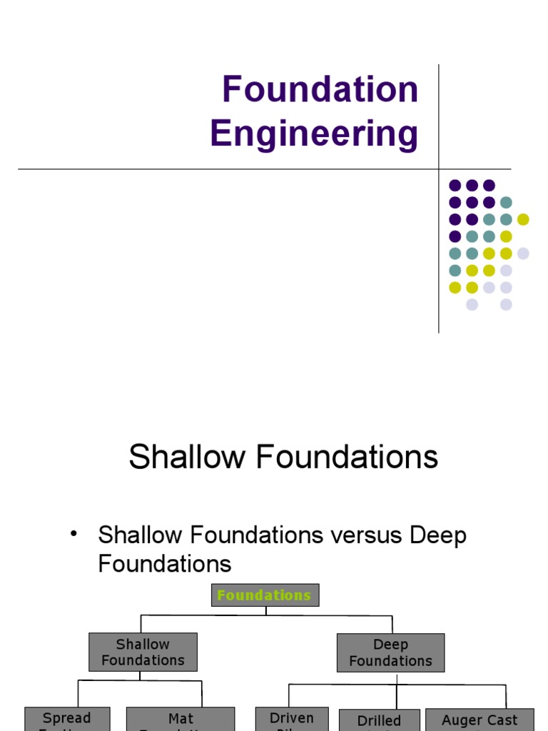 Foundation Engineering Basics | PDF | Deep Foundation | Foundation ...