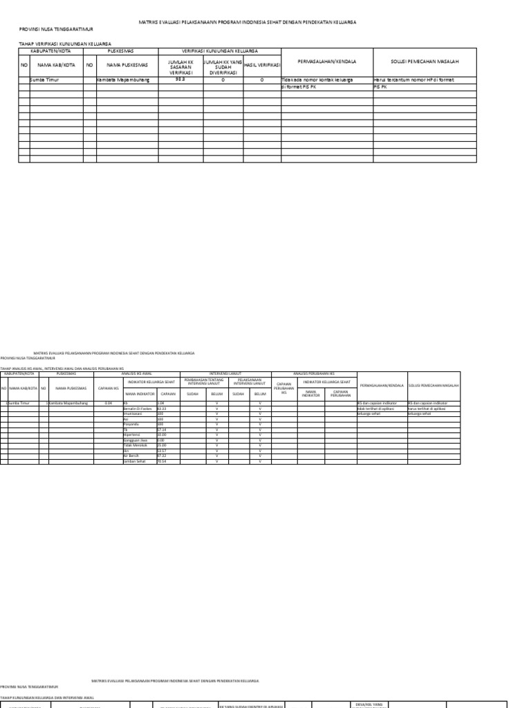 DATA - EVALUASI - PISPK | PDF