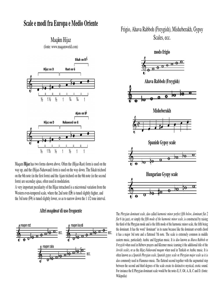 M24 Maqam Hijaz e Modo Frigio | PDF | Minor Scale | Scale (Music)
