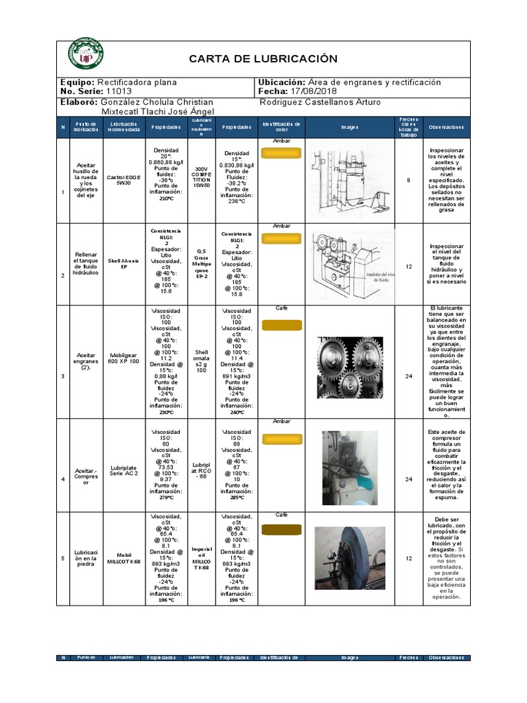 Carta de Lubricacion Final | PDF | Ciencia de la superficie | Gases