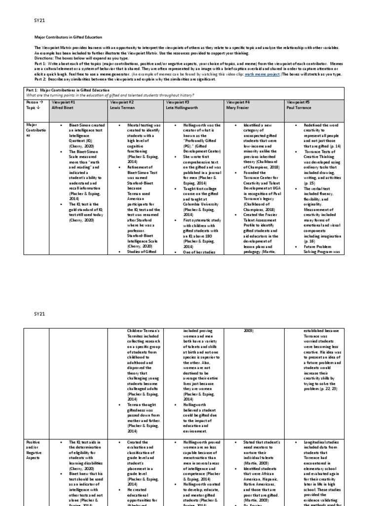Contributions to Gifted Education Matrix | PDF | Gifted Education ...
