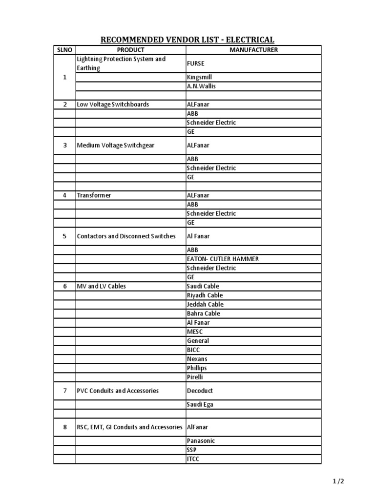Recommended Vendor List - Electrical: Slno Product Manufacturer | PDF ...