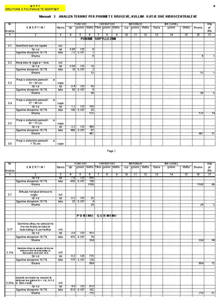 Manuali - 3, Tir | PDF