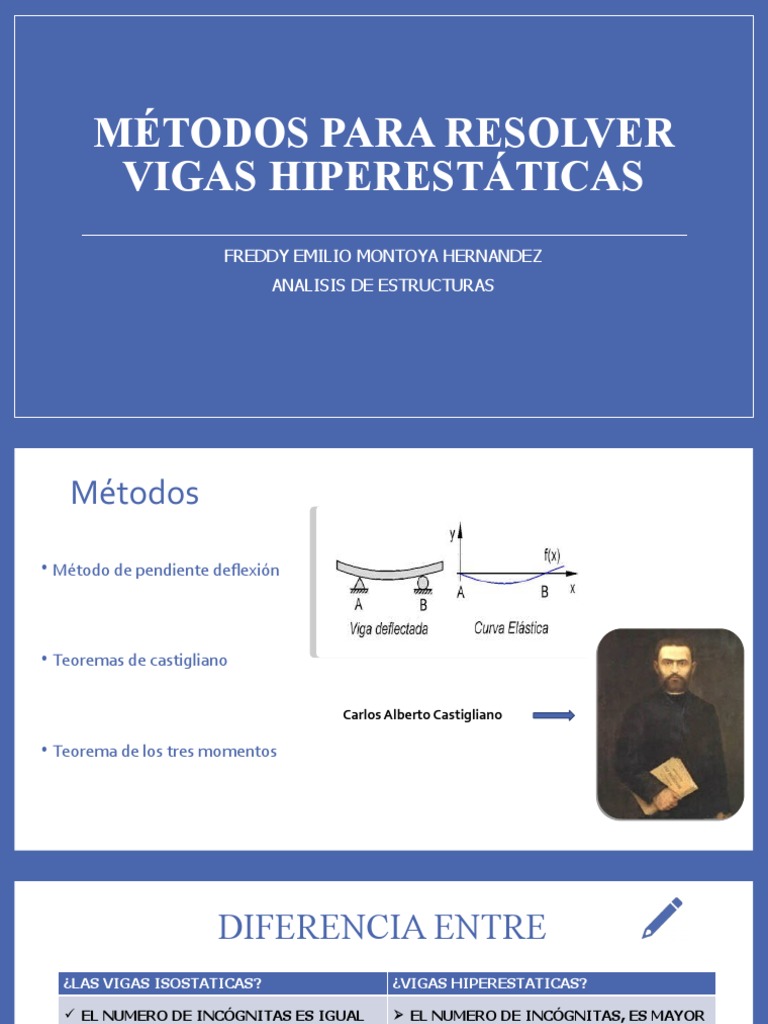 Métodos para Resolver Vigas Hiperestáticas | PDF | Rigidez | Ecuaciones