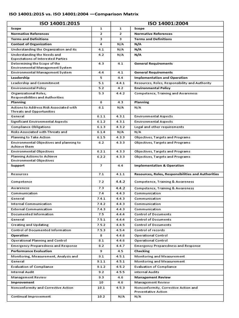ISO 14001 Matrix | PDF | Internal Audit | Policy
