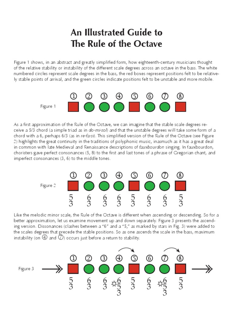 An Illustrated Guide To The Rule of The Octave: Jklmnopq | PDF | Scale ...