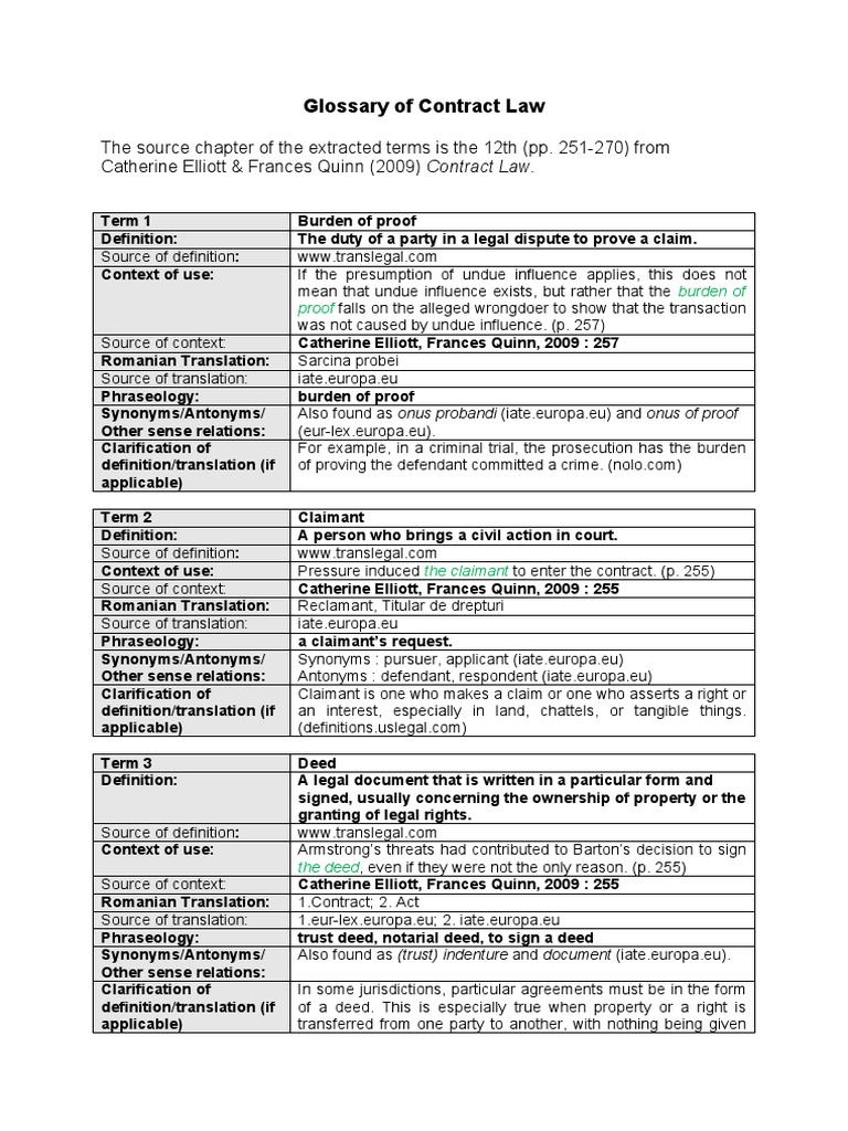 Business Law - Glossary | PDF | Obiter Dictum | Burden Of Proof (Law)