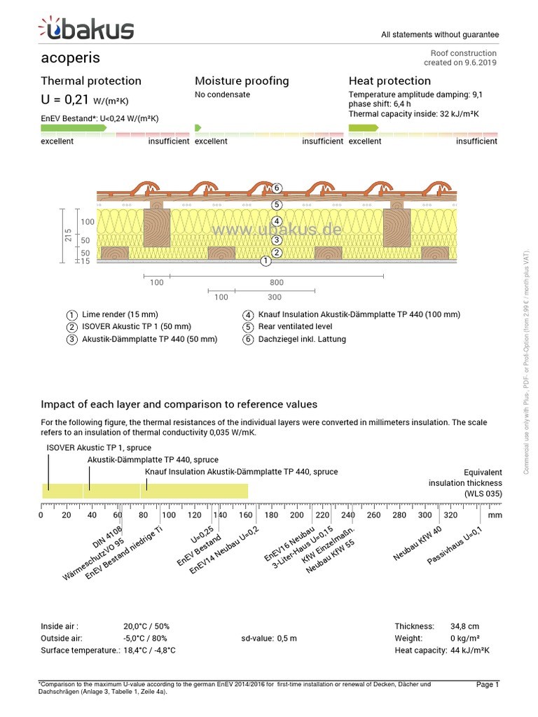 WWW - Ubakus.de: Acoperis | PDF | Humidity | Condensation