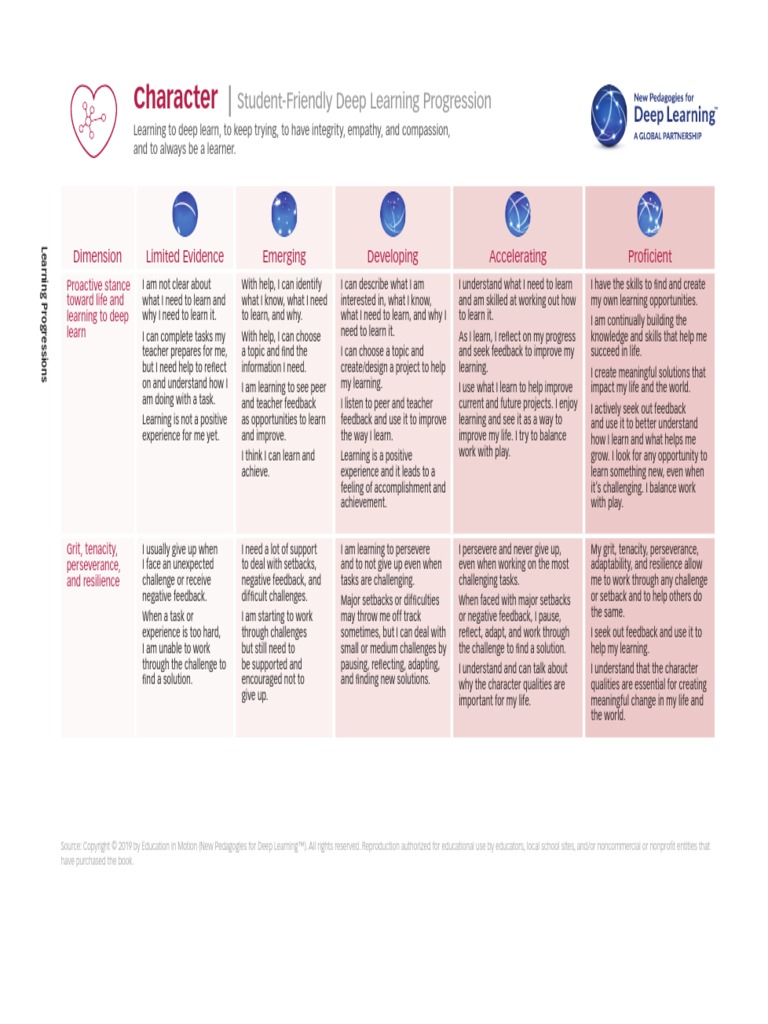 Learning Progressions Student Versions English | PDF | Grit ...