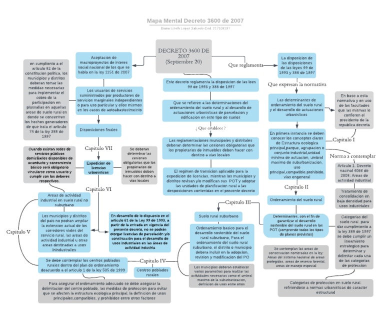 Mapa Mental Decreto 3600 de 2007 - Mapa Conceptual en Blanco | PDF | Science | Ciencia y Tecnología