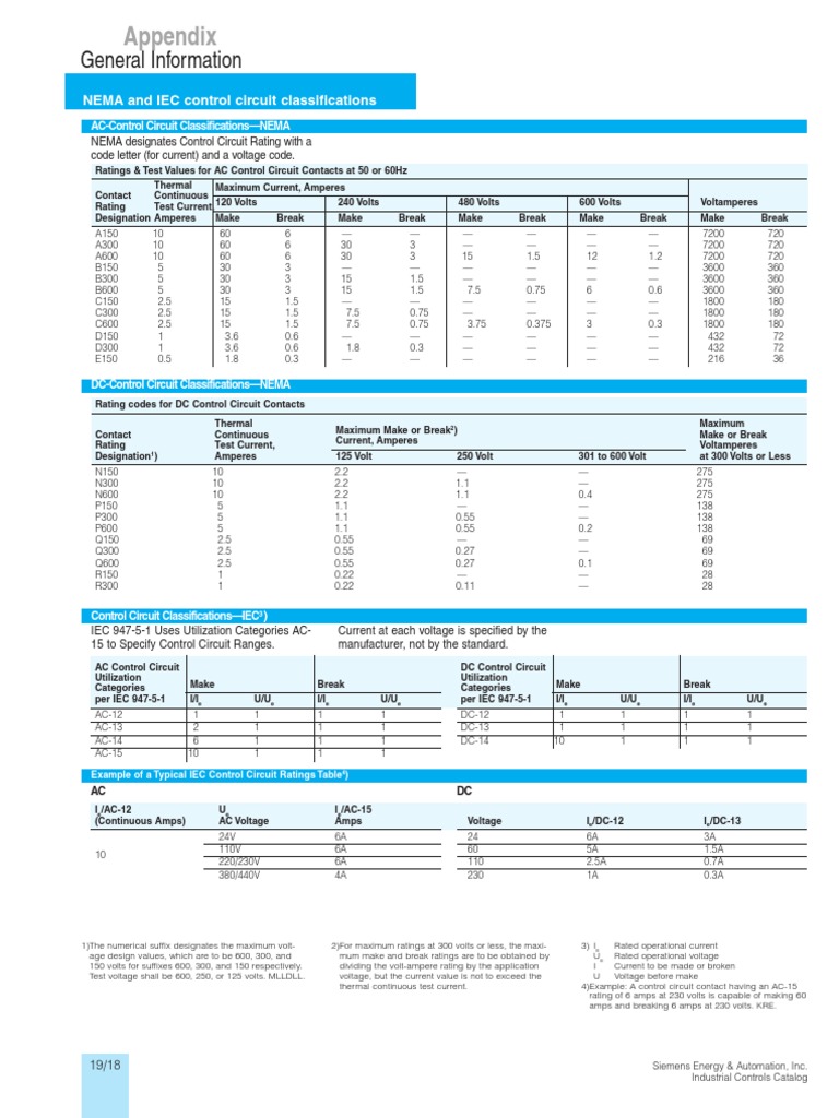 Clasificación NEMA-IEC-Control | PDF | Mains Electricity | Voltage
