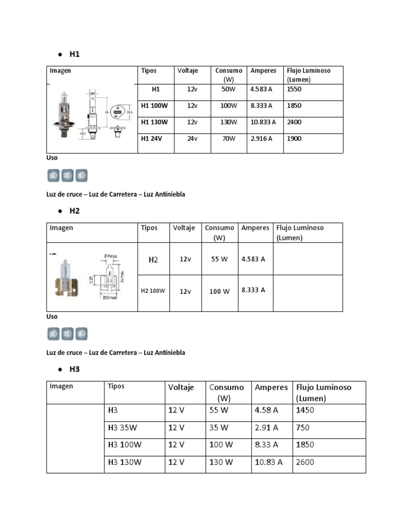 Características técnicas de diferentes tipos de focos automotrices ...