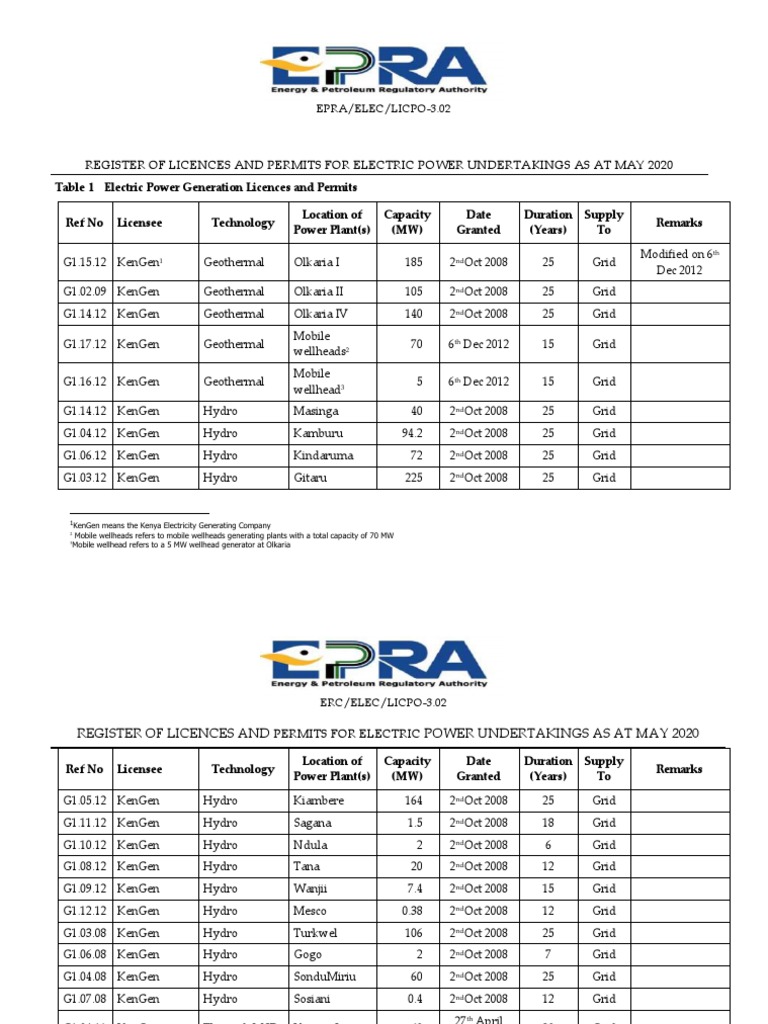 Register of Licences and Permits For Electric Power Undertakings PDF ...