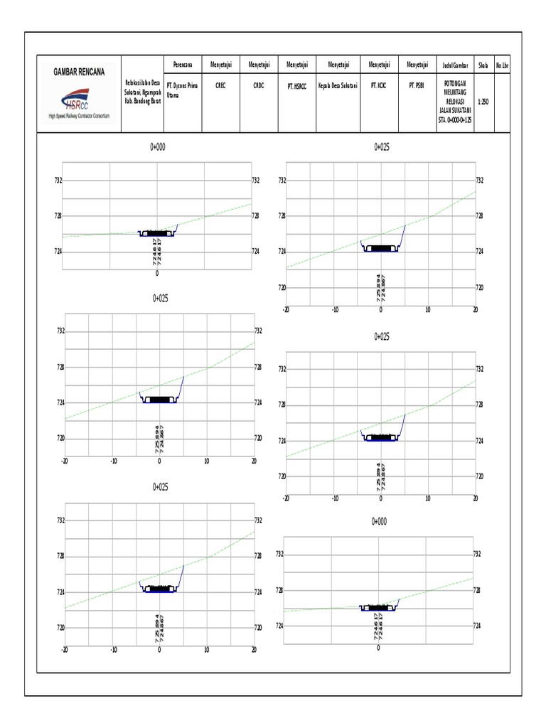 a.GAMBAR RENCANA JALAN | PDF