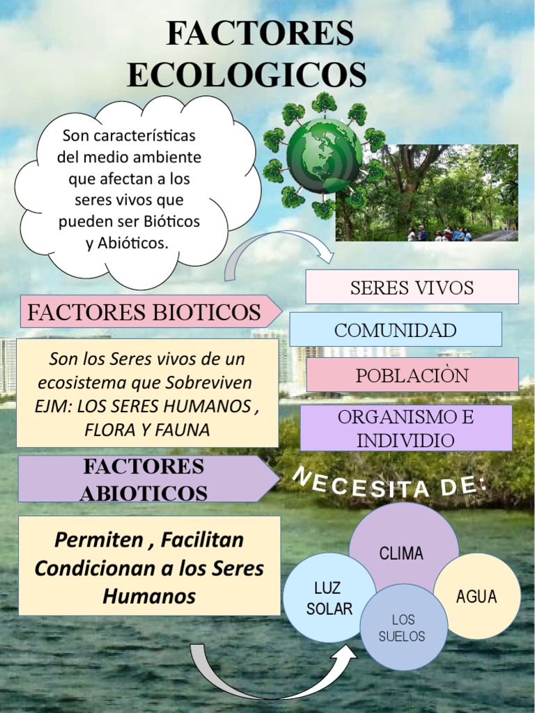 Factores Ecológicos | PDF