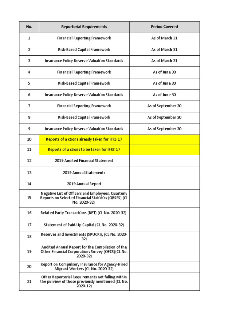 Reportorial Requirements Overview | PDF | Financial Statement | Business Law