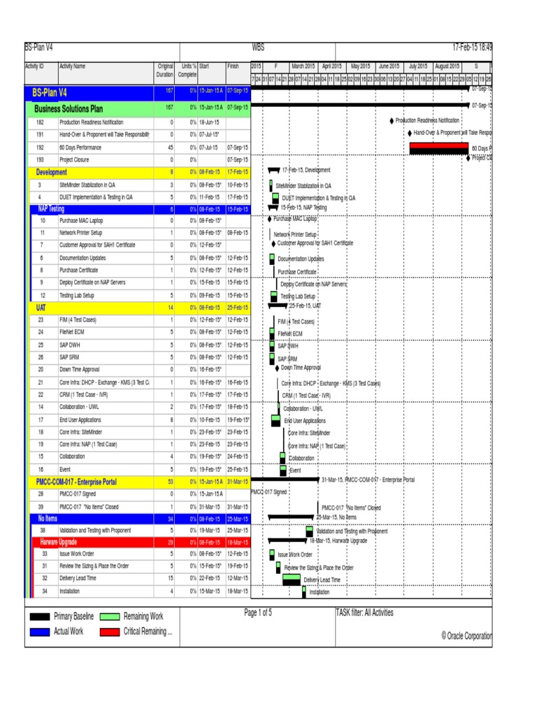 BS Plan Baseline View | PDF | Customer Relationship Management ...