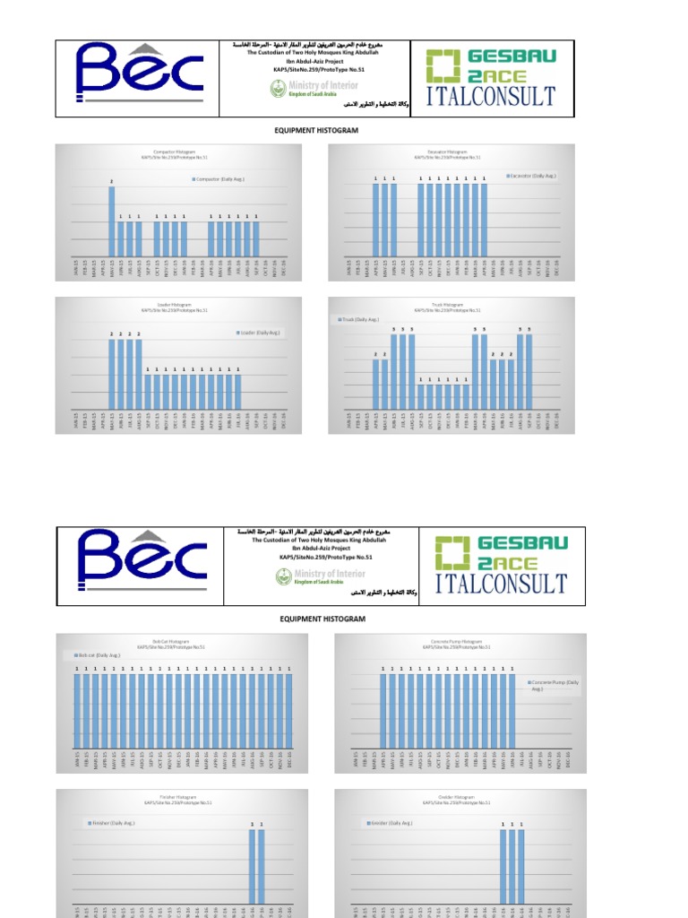Equipment Histograms | PDF