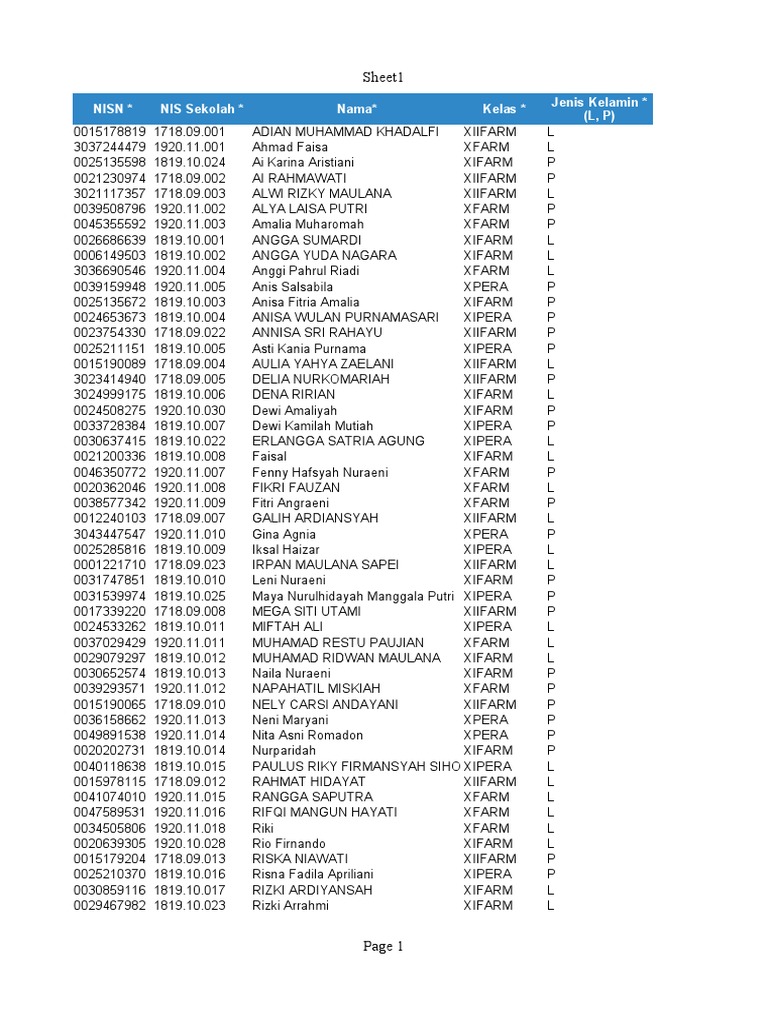 Sheet1: Nisn NIS Sekolah Nama Kelas Jenis Kelamin (L, P) | PDF