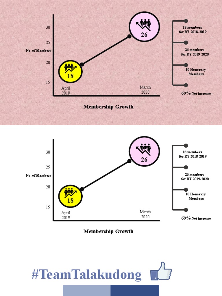 Membership Growth: 18 Members For RY 2018-2019 | PDF