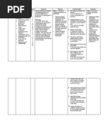 NURSING CARE PLAN Problem: Body Weakness Nursing Diagnosis: Impaired Physical | PDF | Nursing ...