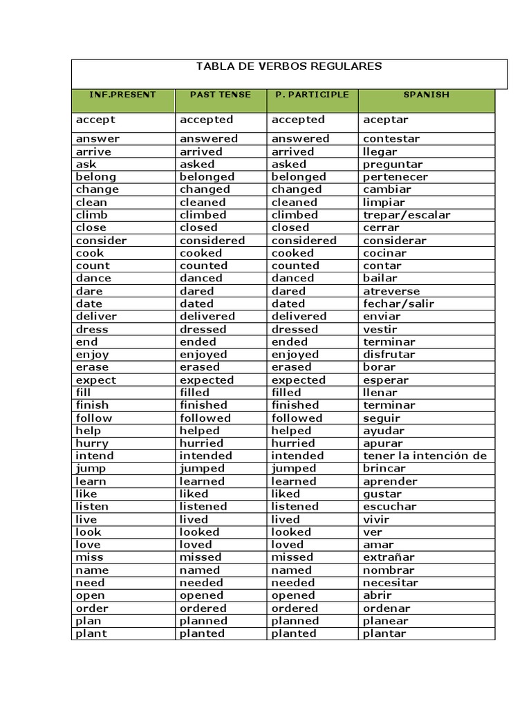 Tabla de Verbos Regulares | PDF | Grammar | Linguistics