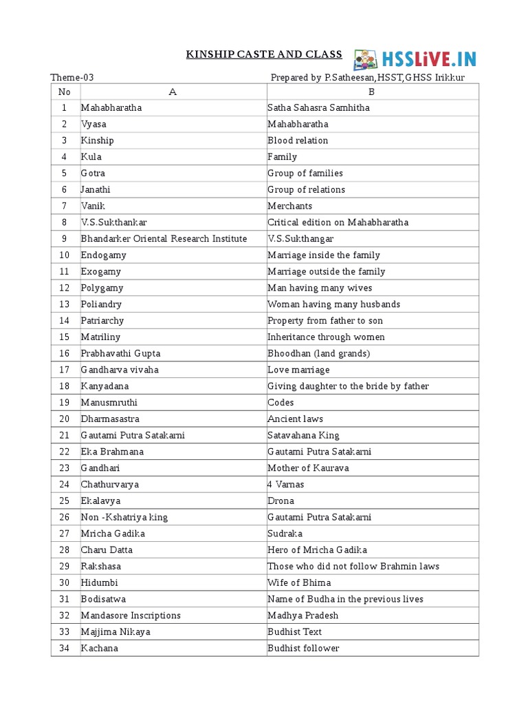 MCQ of Chapter 3 History | PDF | Mahabharata | Hindu Mythology