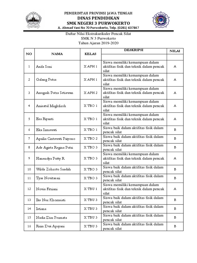 Daftar Nilai Ekstrakurikuler Pencak Silat | PDF Daftar Nilai Ekstrakurikuler Pencak Silat | PDF