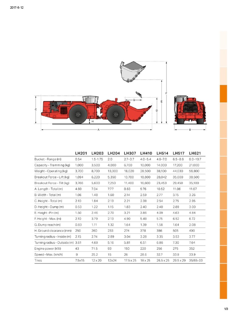 Scoop Sandvik LHD 514 | PDF