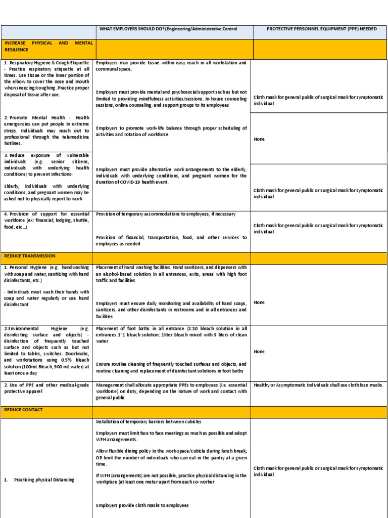 DOH - Summary of Health Standards (COVID 19) | PDF | Hand Washing | Hygiene