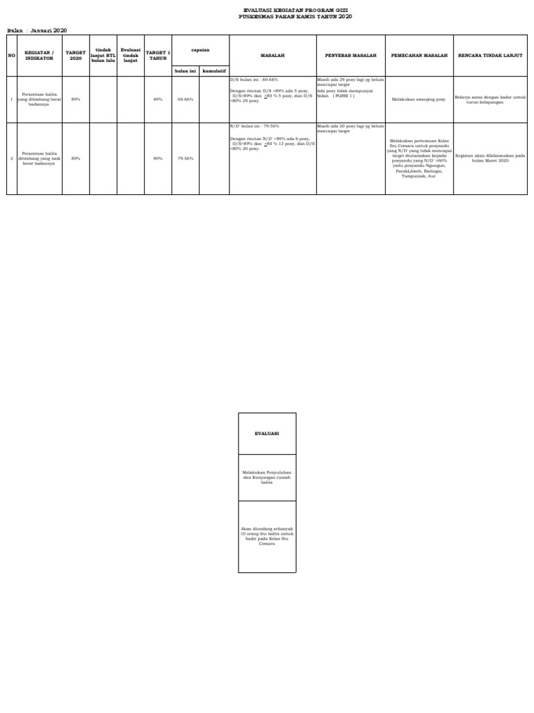 PDCA Program Gizi 2020 | PDF