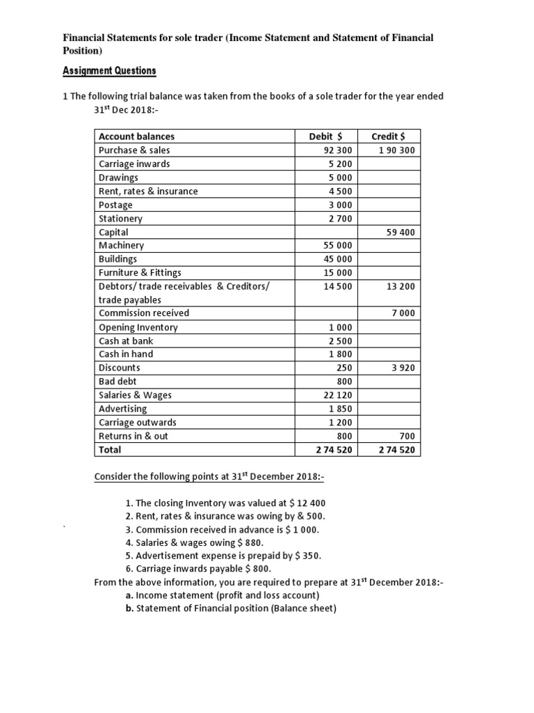 Assignment Questions For Financial Statements | PDF | Debits And ...