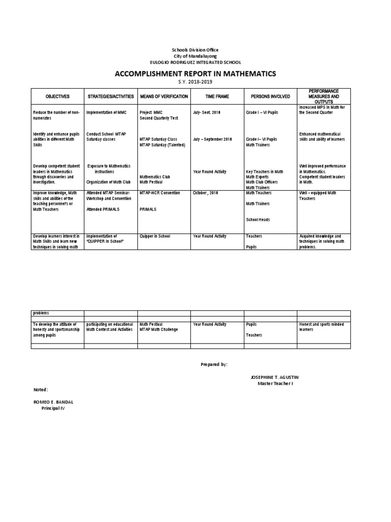 Accomplishment Report in Mathematics: Schools Division Office City of ...