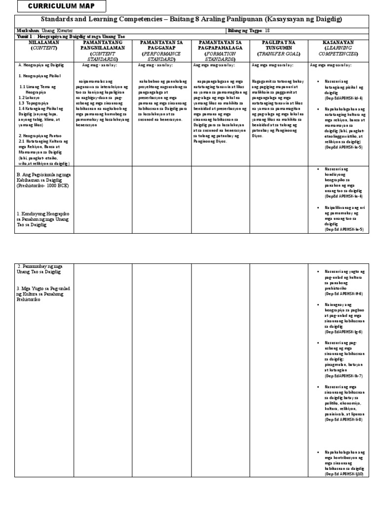 Curriculum Map Arpan G8 1ST Quarter | PDF