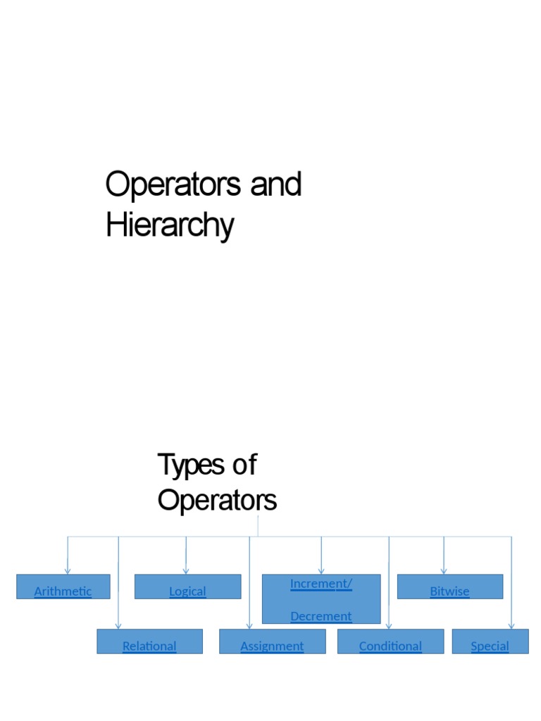 C Operator | PDF | Notation | Software Engineering